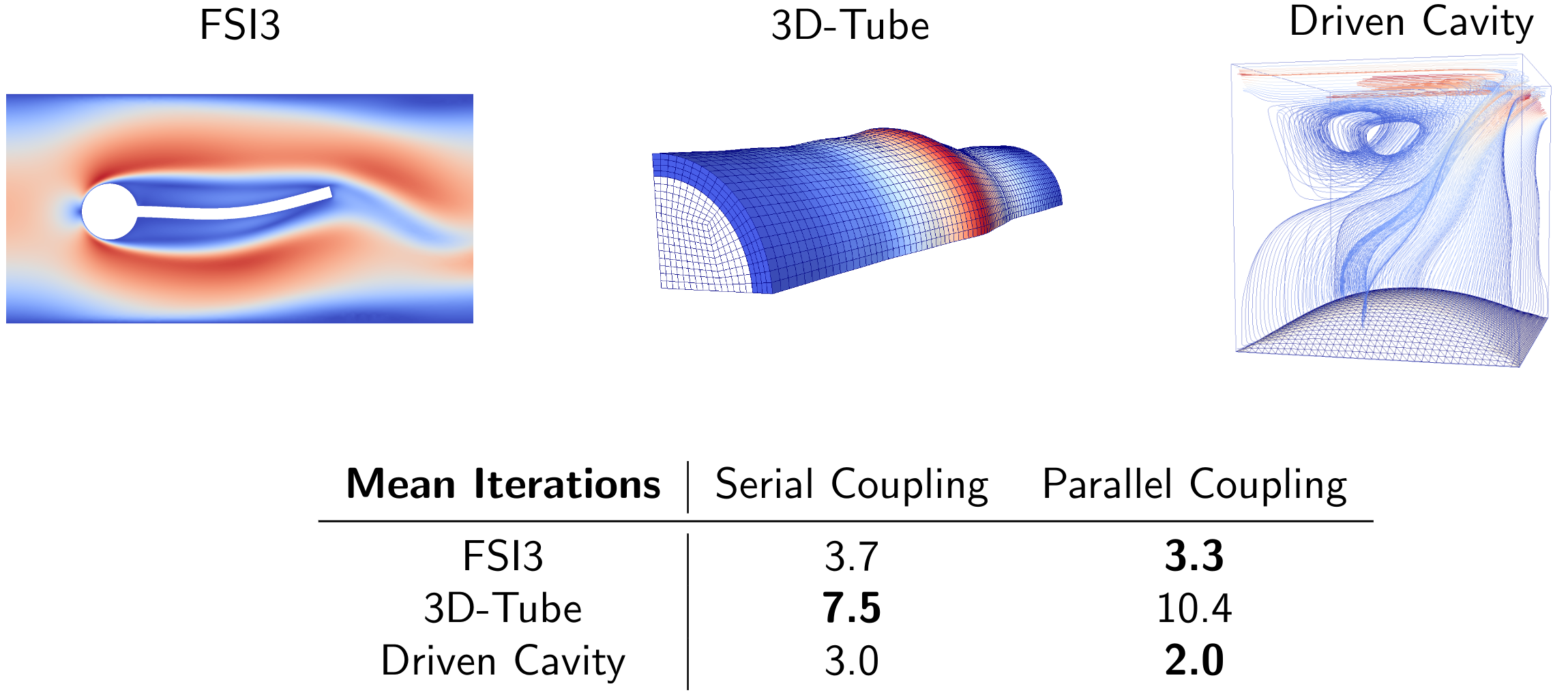 Getting started with OpenFOAM-preCICE for fluid-structure interaction ...