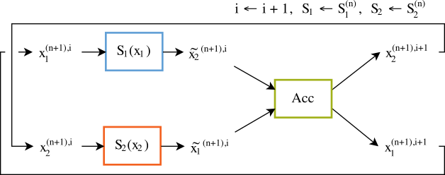 Getting started with OpenFOAM-preCICE for fluid-structure interaction simulations