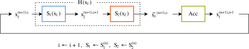 Getting started with OpenFOAM-preCICE for fluid-structure interaction simulations