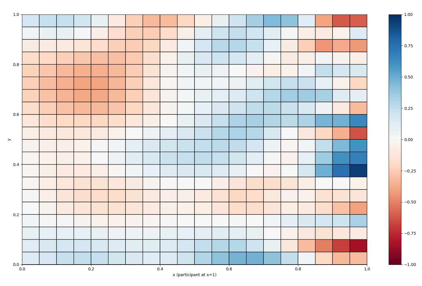 Getting Started With Openfoam Precice For Fluid Structure Interaction Simulations